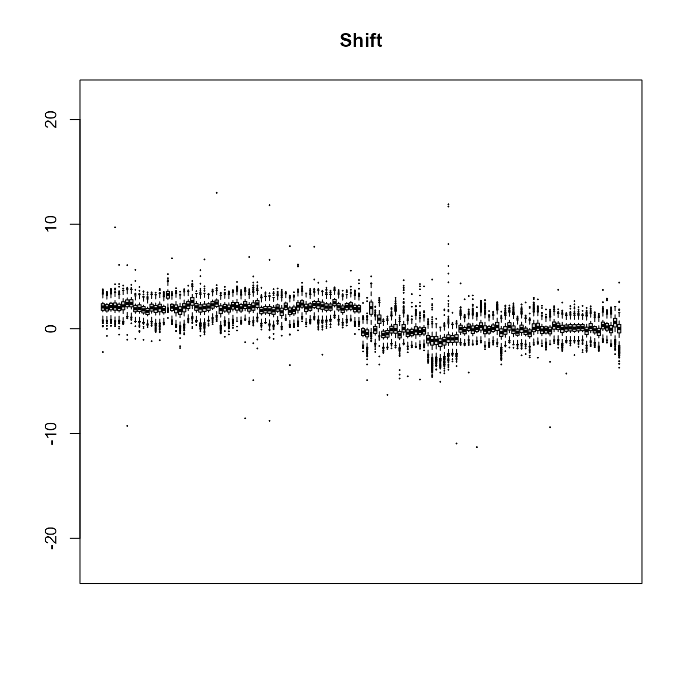 Precisionarray Vignette • Precisionarray